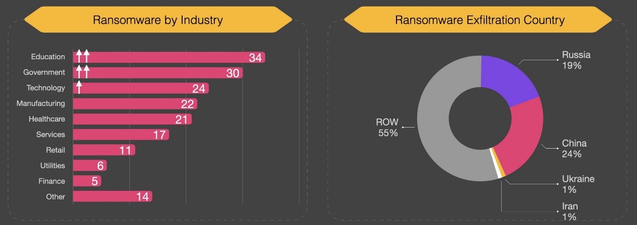 Bi-annual State of Ransomware - Blue Team Alpha