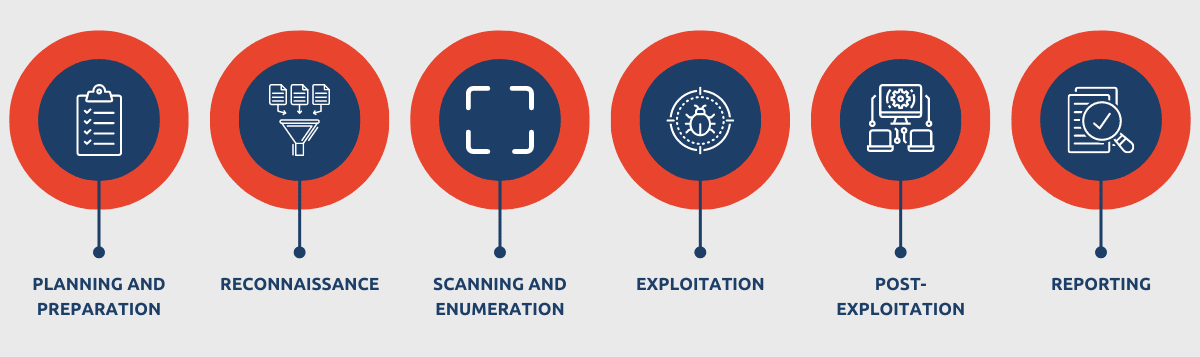 What is Penetration Testing? - Blue Team Alpha