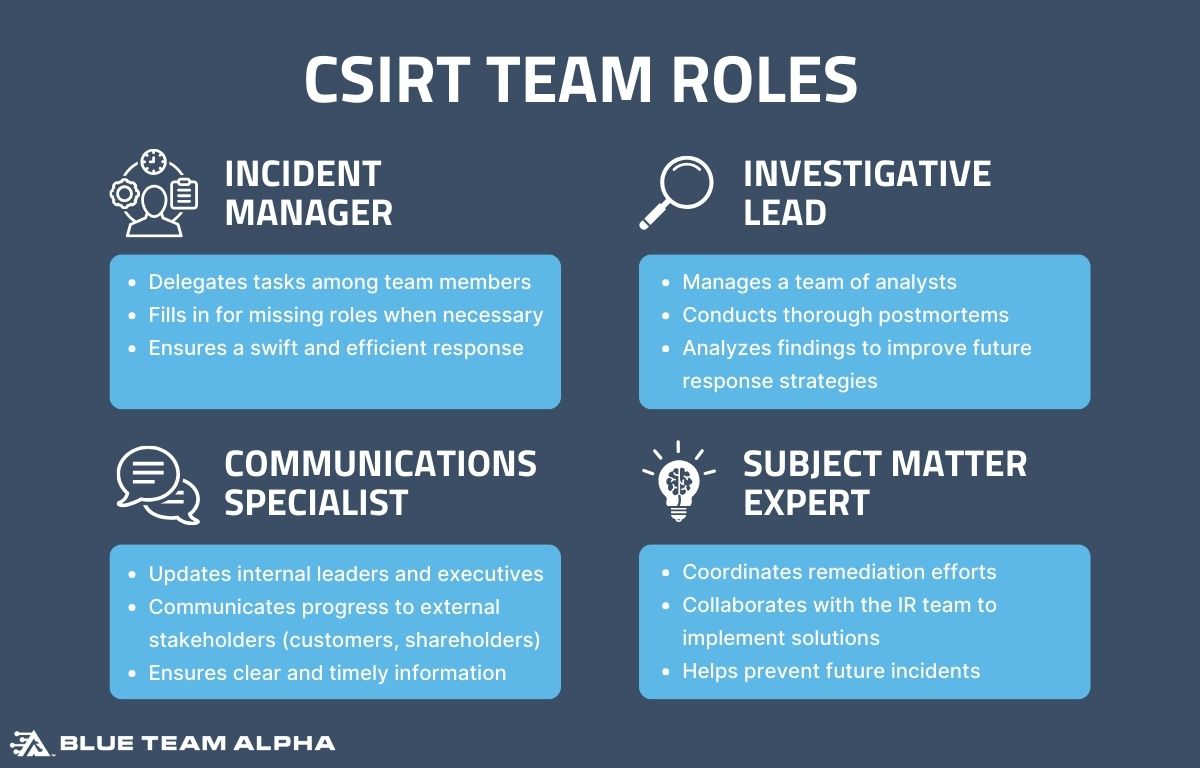 Cybersecurity Incident Response Training - Blue Team Alpha