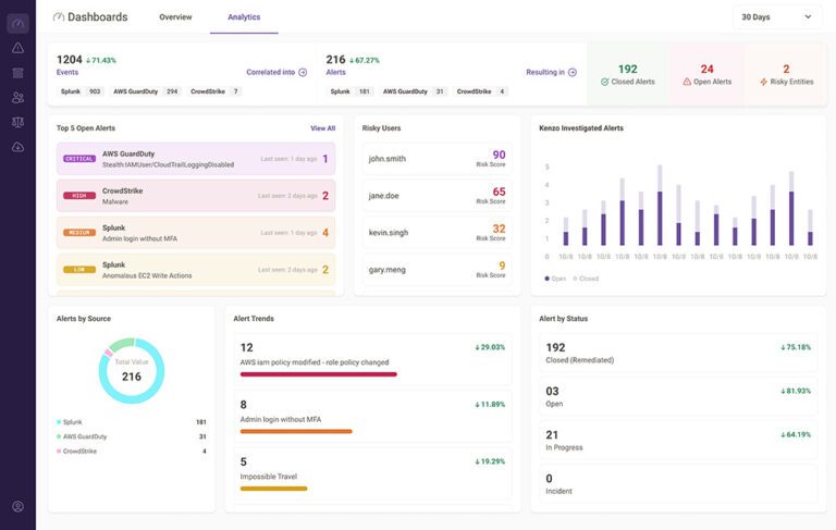 AI MDR - Blue Team Alpha is Redefining Detection & Response